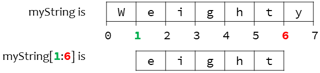 7A Strings Computer Science Circles